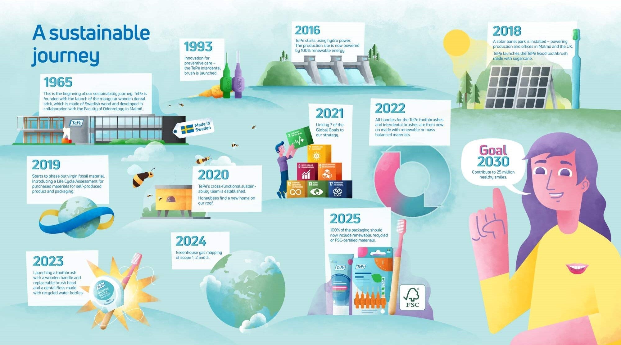 Is carbon dioxide bad? – TePe Oral Health Care, Inc.