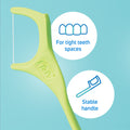 TePe Mini Flosser™ – TePe Oral Health Care, Inc.