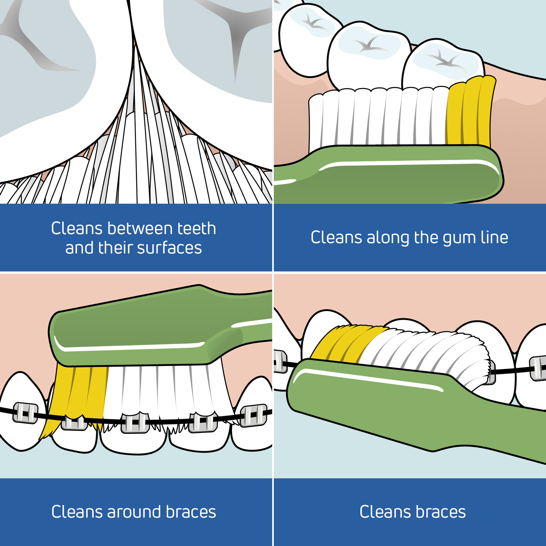 Soft Toothbrush | TePe Nova – TePe Oral Health Care, Inc.