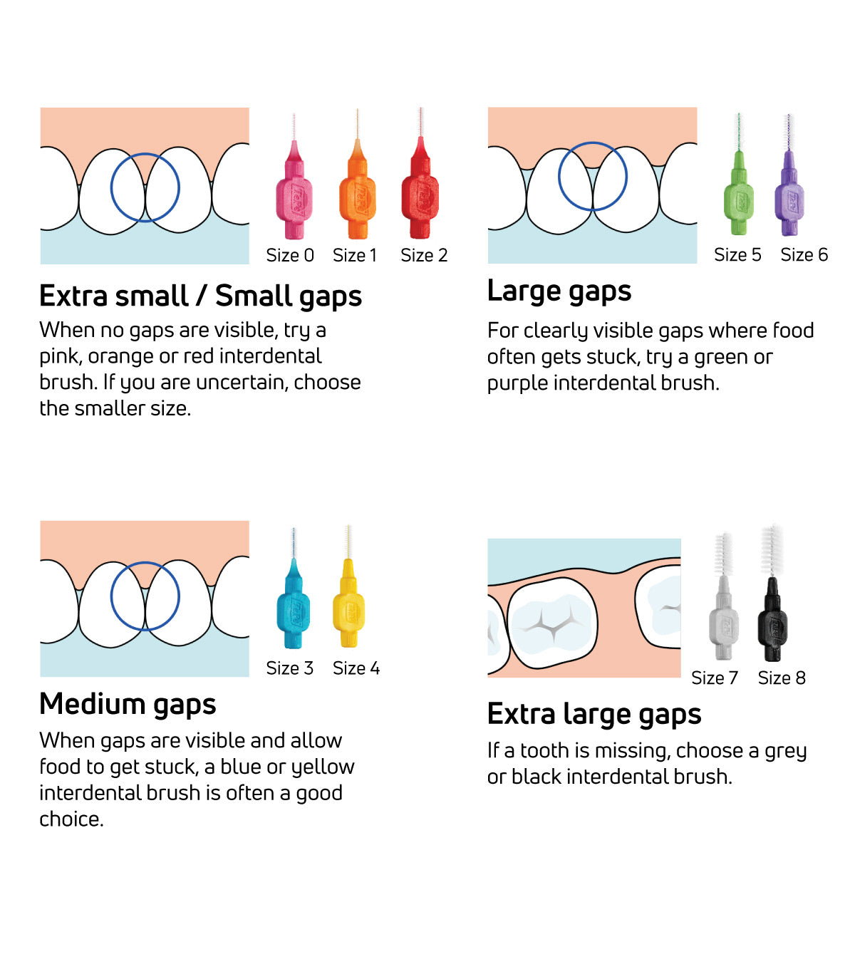 PRACTICE BOX - INTERDENTAL BRUSH ANGLED (52 BRUSHES) – TePe Oral Health ...