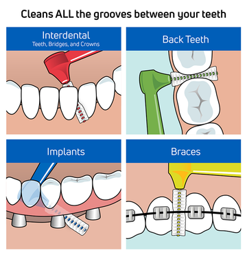 TePe Angle™ Interdental Brushes Red - 0.5 mm (ISO 2) – TePe Oral Health ...