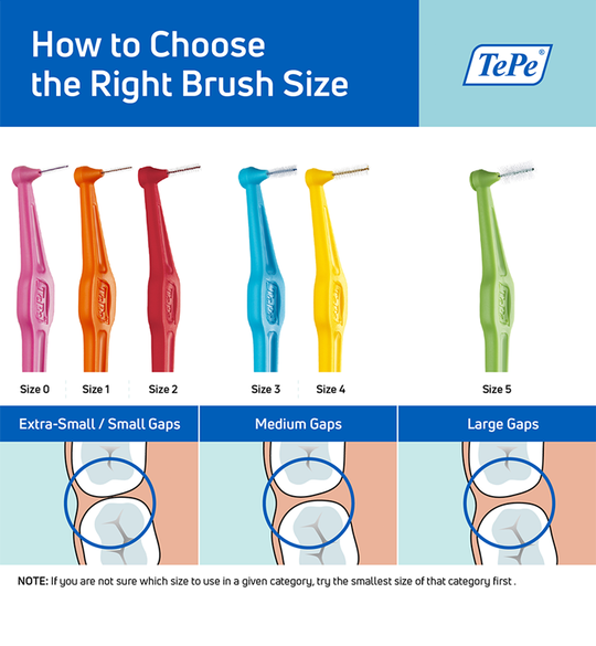 TePe Angle™ Interdental Brushes Green - 0.8 mm (ISO 5) – TePe Oral ...